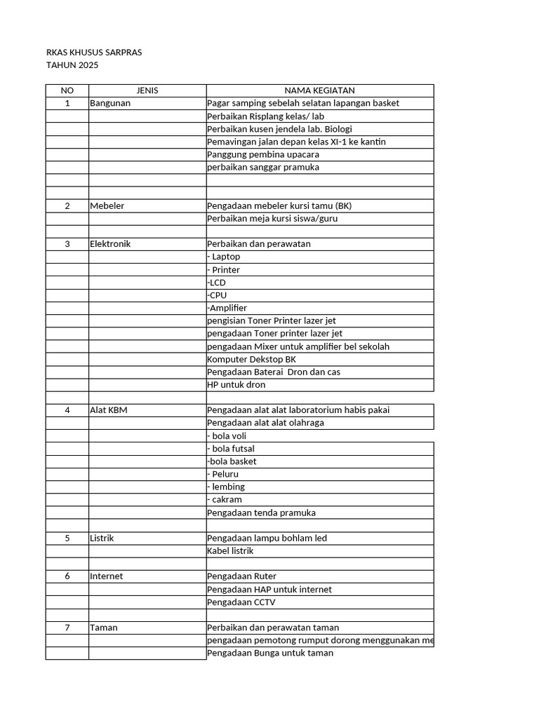 Rencana Sarpras Pendidikan 2025 | PDF