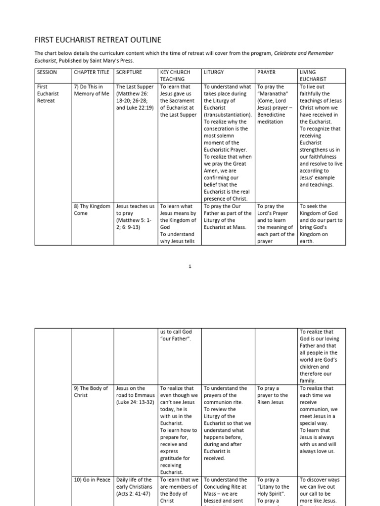 First Eucharist Retreat Outline | PDF | Eucharist | Mass (Liturgy)