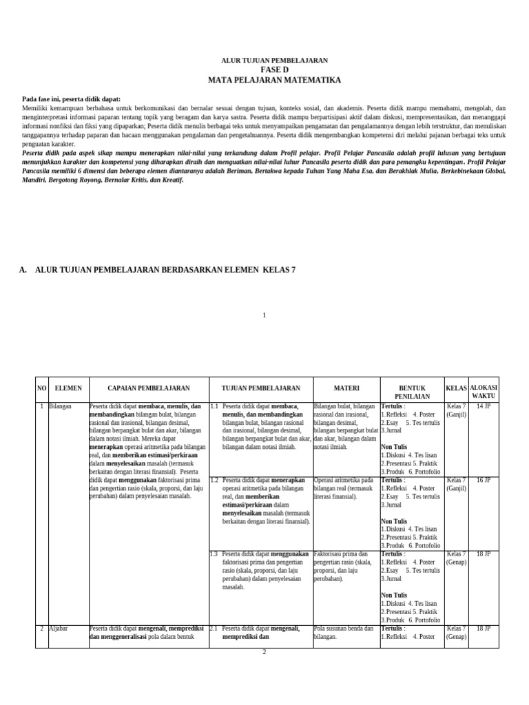 CP, TP, Atp Fix | PDF