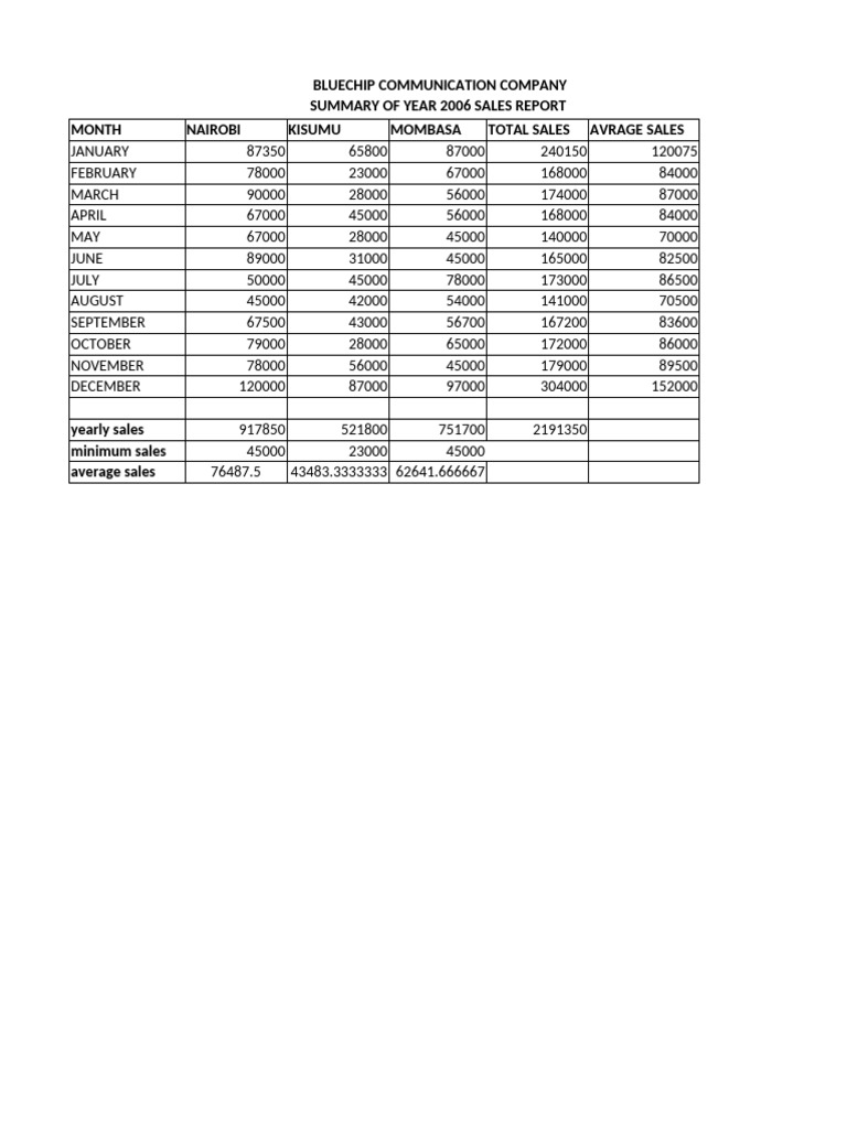 Assignment 2 (Autorecovered) | PDF