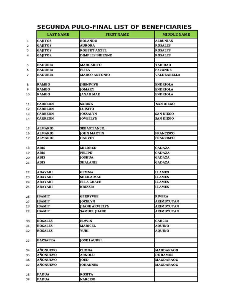 Lista de Beneficiarios Pulo-Final | PDF