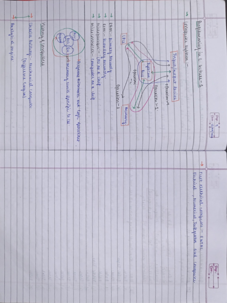 PROGRAMMING FOR PROBLEM SOLVING NOTES (MID SEM 1) | PDF PROGRAMMING FOR PROBLEM SOLVING NOTES (MID SEM 1) | PDF