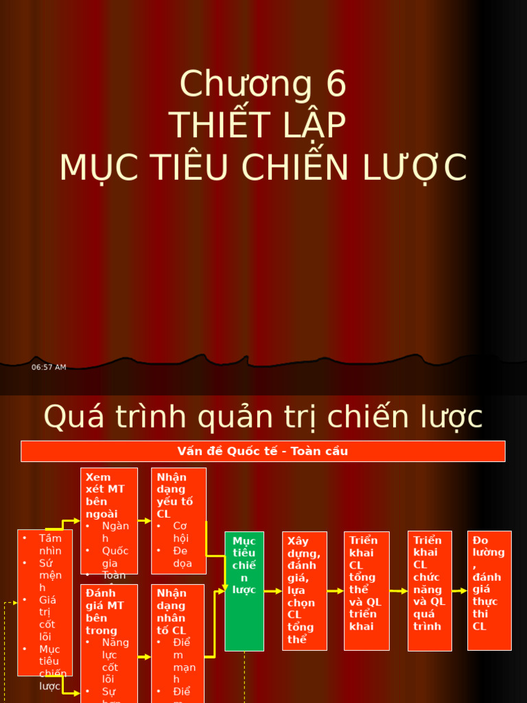 C4. Muc Tieu Chien Luoc | PDF