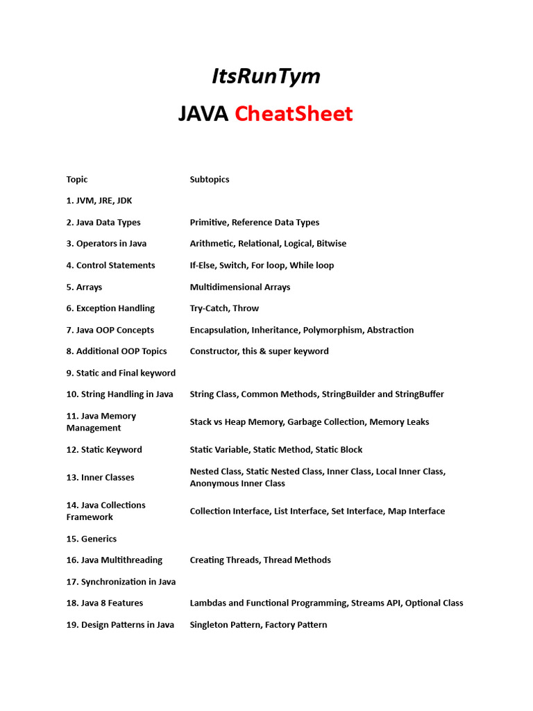 JAVA OOPS Cheatsheet | PDF | Java Virtual Machine | Java (Programming ... JAVA OOPS Cheatsheet | PDF | Java Virtual Machine | Java (Programming ...