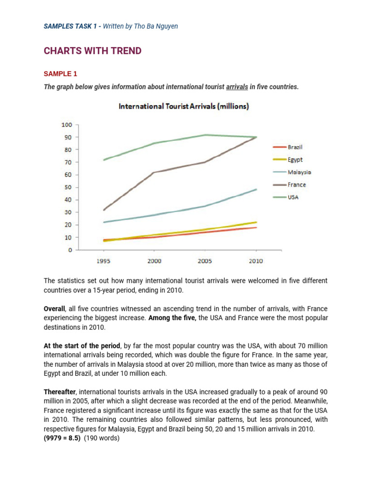 DOL Sample Task 1 | PDF | Meal | Landline