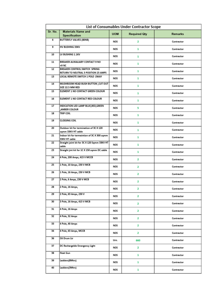 Consumable Under Contractor Scope | PDF | Electrical Connector | Insulator (Electricity)