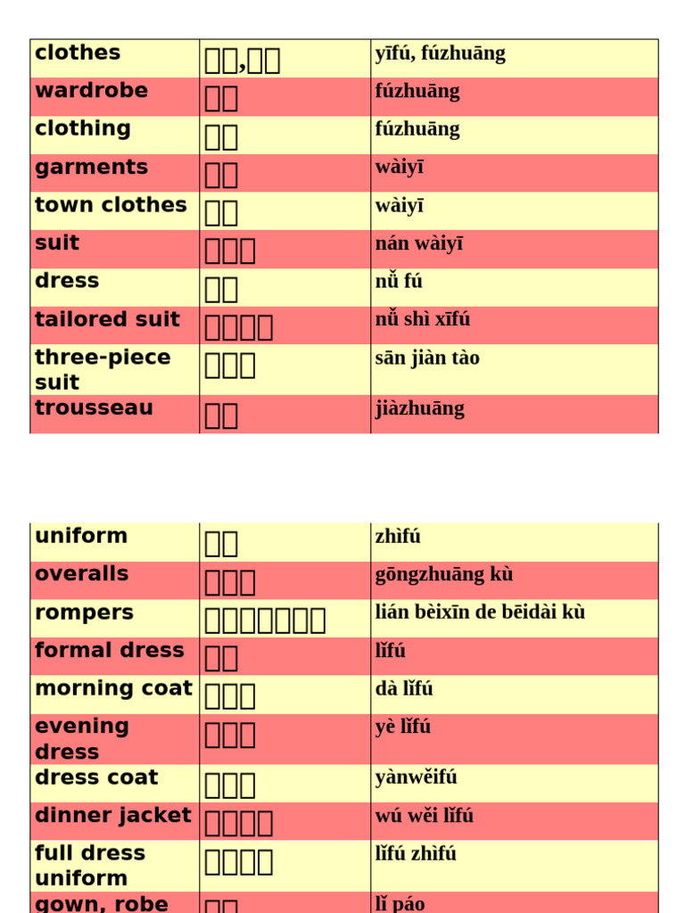 Clothing With Pinyin | PDF | Blouse | Sweater