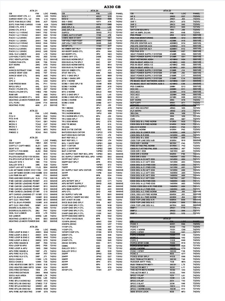 A330 CB List | PDF