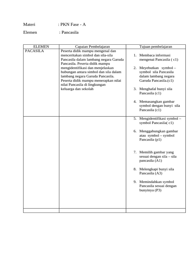 CP kelas 1 dan 2 | PDF