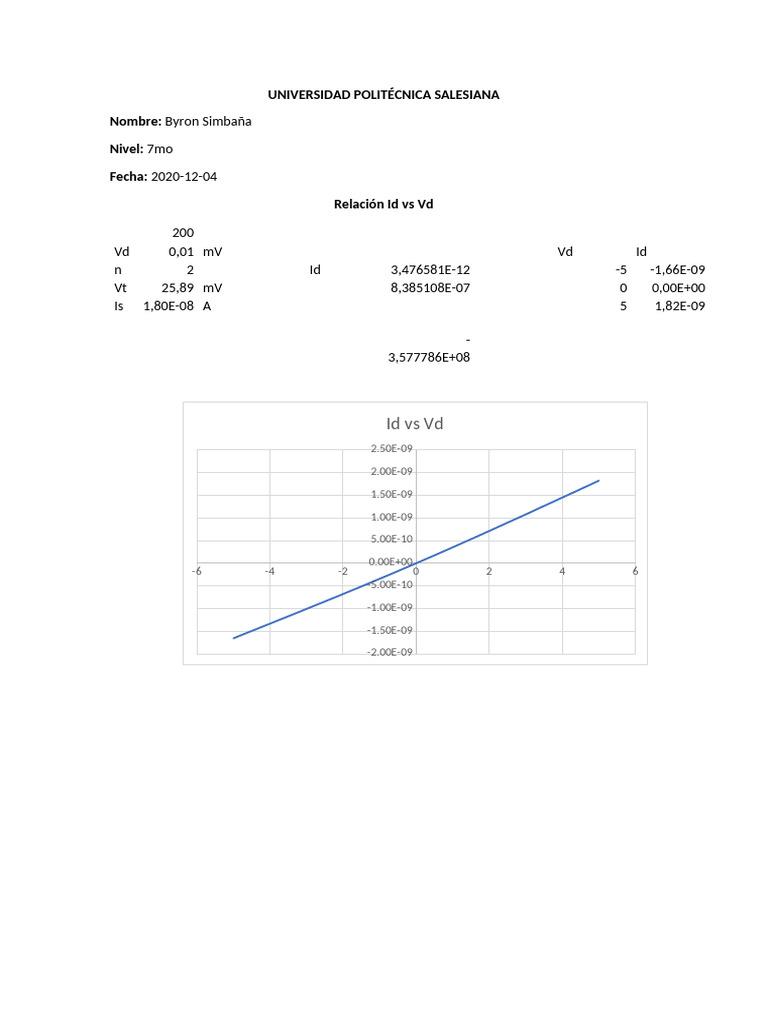 Deber 4 Relación Id Vs VD | PDF