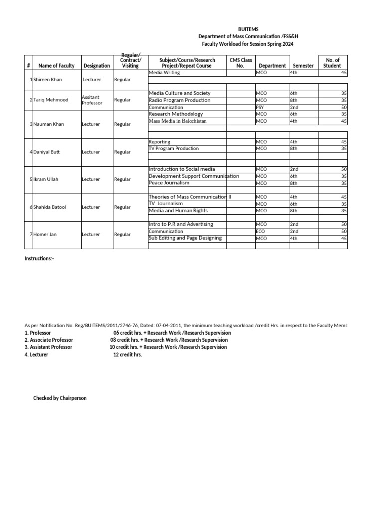 Workload Proforma-Mc | PDF | Mass Media | Academia