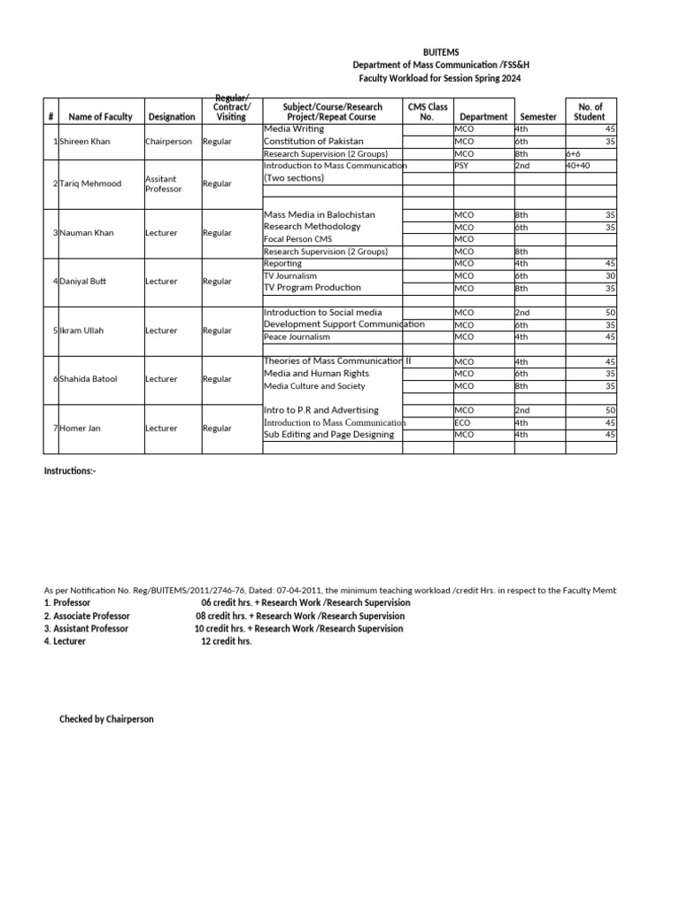 Mass Comm Faculty Workload Spring 2024 | PDF