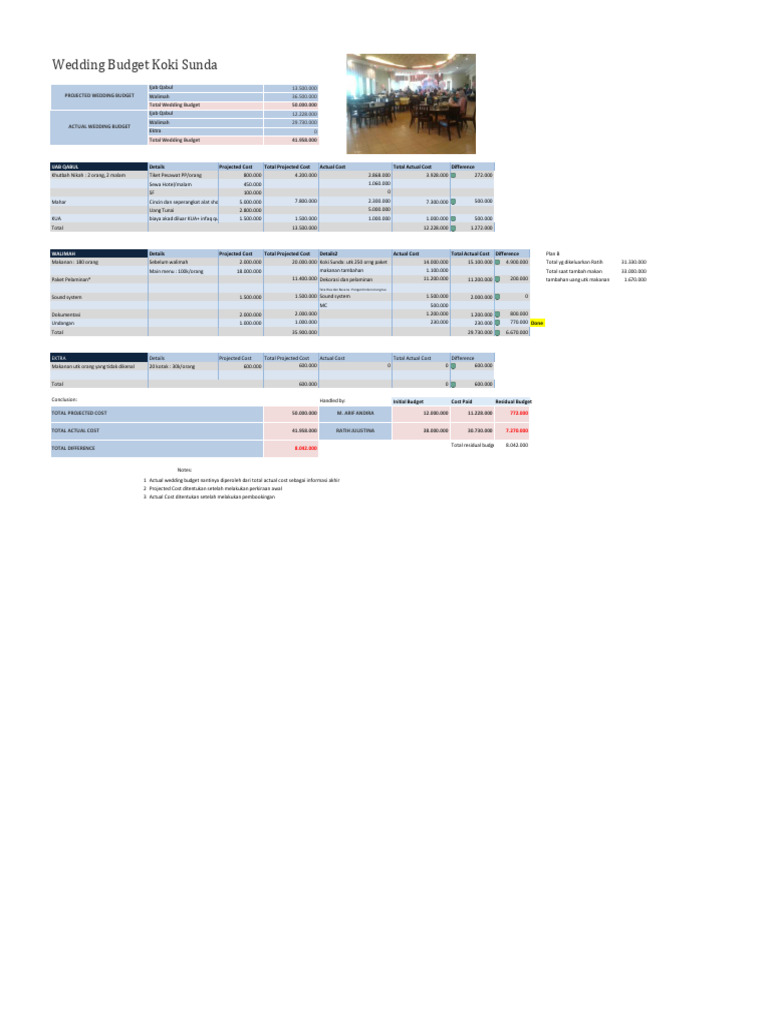 Wedding Budged | PDF