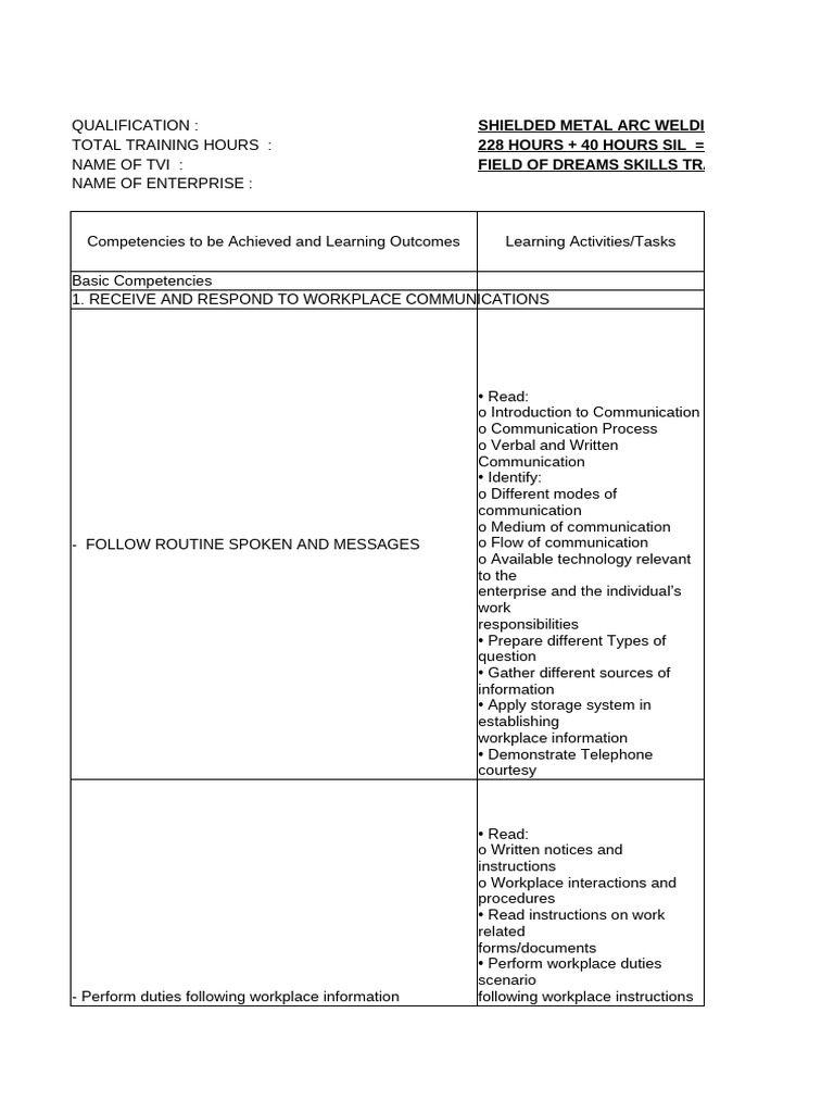 Training Plan - Smaw Nci | PDF | Communication | Information