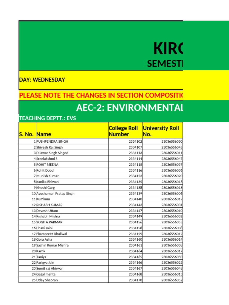 Kirorimal College: Aec-2: Environmental Science: Theory and Practice-I (Section A) | PDF