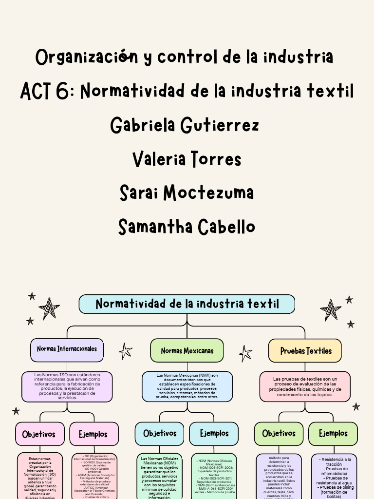 Act6 OCI SSVG | PDF | Textiles | Calidad (comercial)