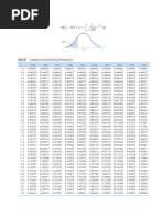 Standard Normal Distribution Table PDF | PDF | Probability | Normal ...