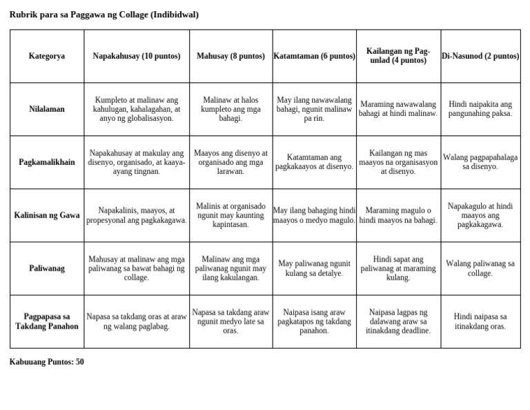 Rubrik para Sa Paggawa NG Collage | PDF