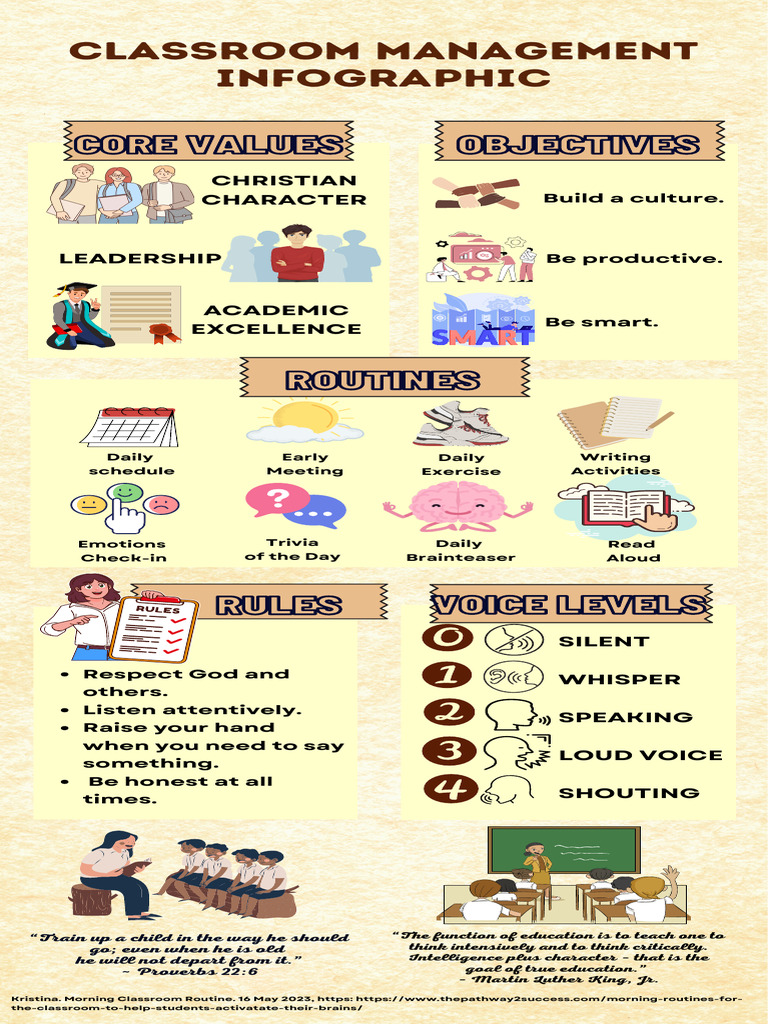 Classroom Management Infographic | PDF