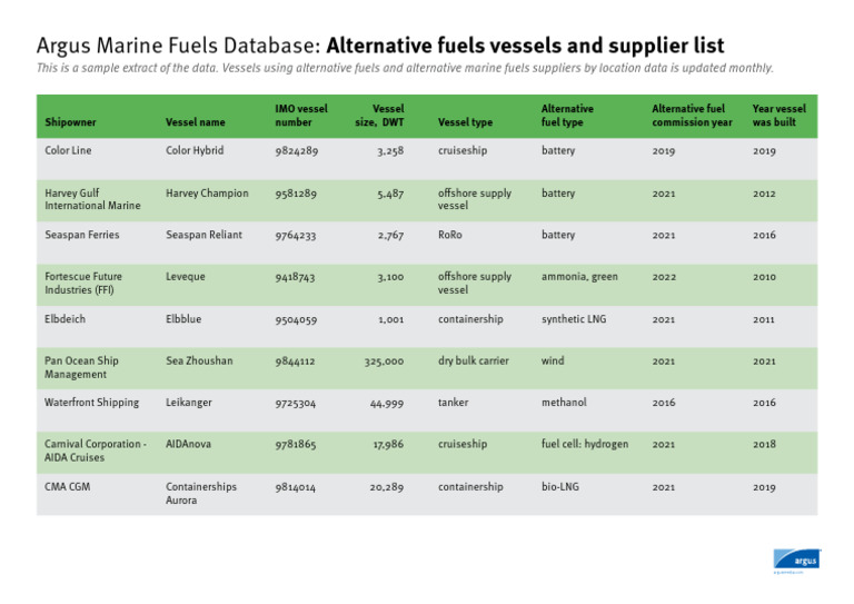 Argus Marine Fuel Database Sample Extracts Alternative Fuels | PDF