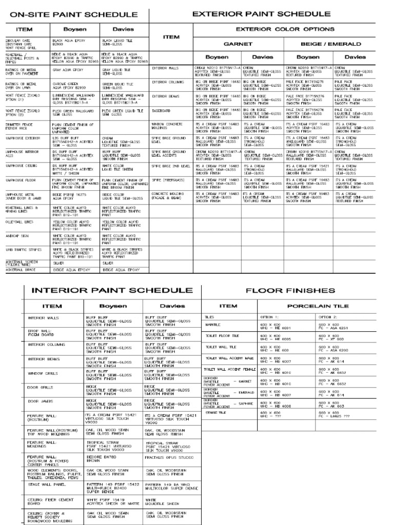 Schedule of Finishes | PDF