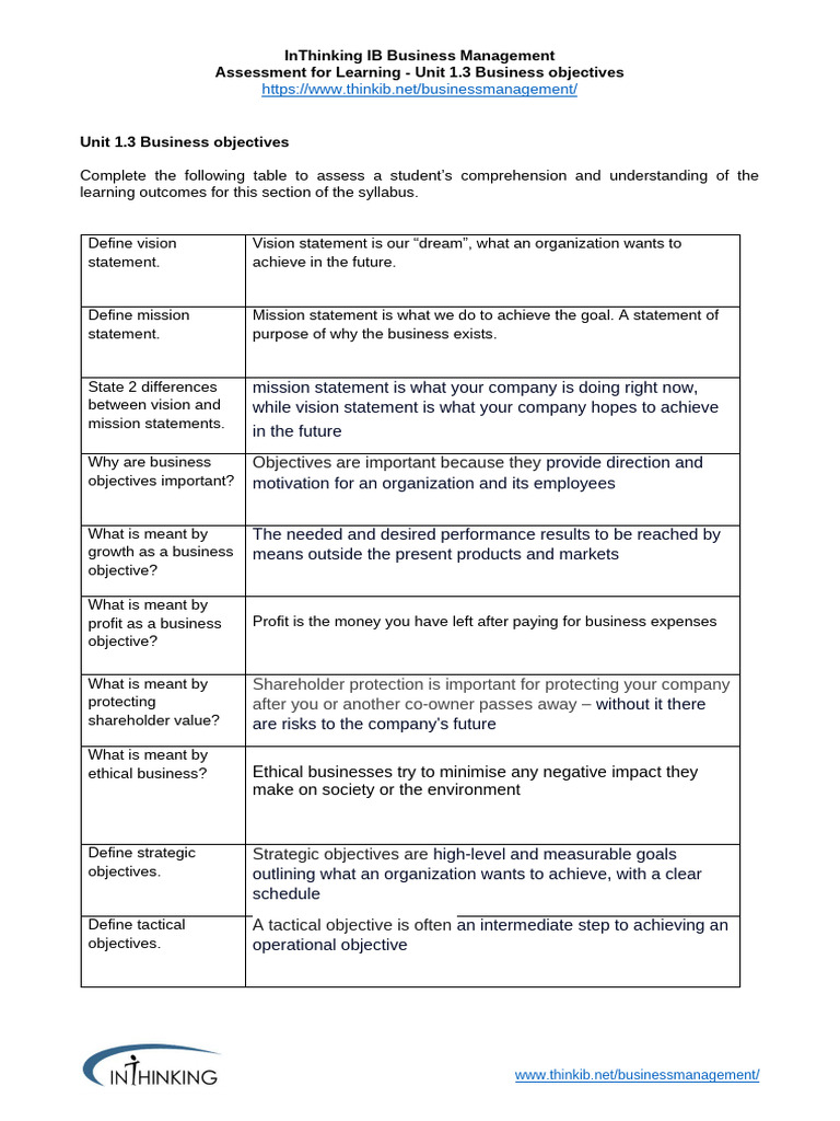 Understanding Business Objectives in IB | PDF | Goal | Business