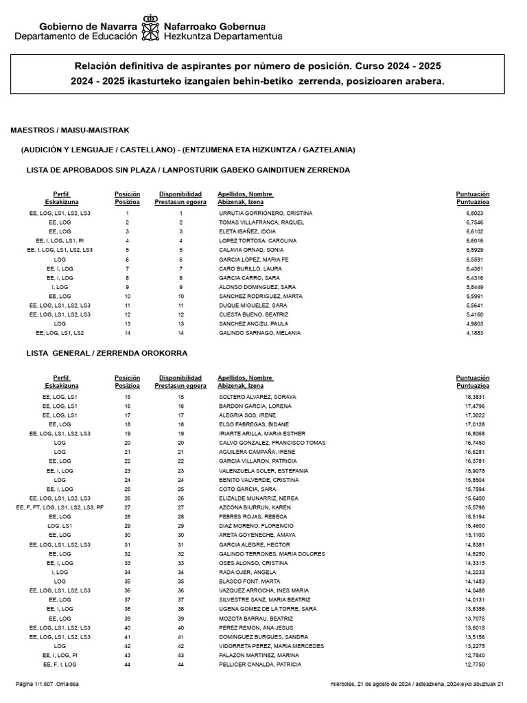 Anexo Listas Definitivas Funcionamiento 2024 2025 | PDF