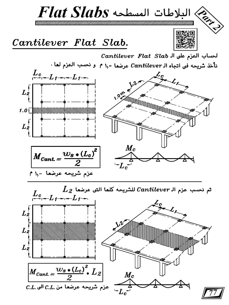 9- Flat Slab 2 | PDF