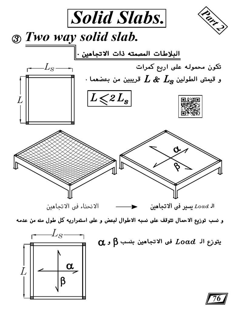 05 - Solid Slab | PDF