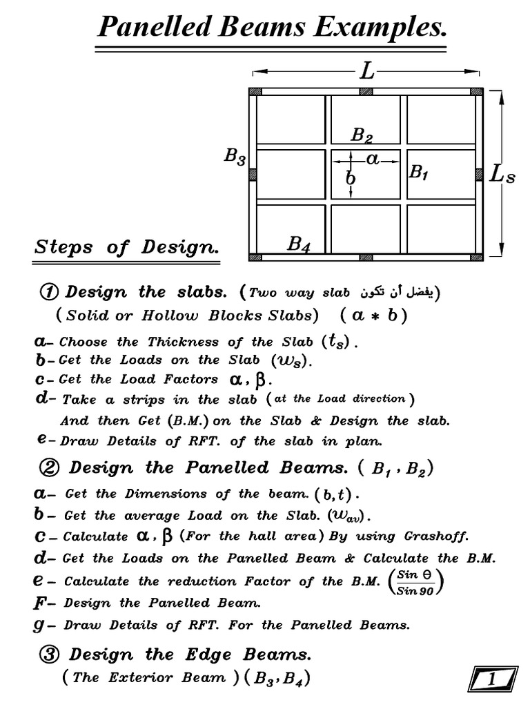17 Panelled Beams Examples | PDF