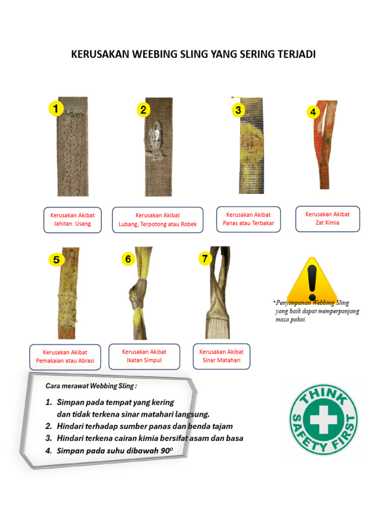 Jenis Kerusakan Webbing Sling | PDF