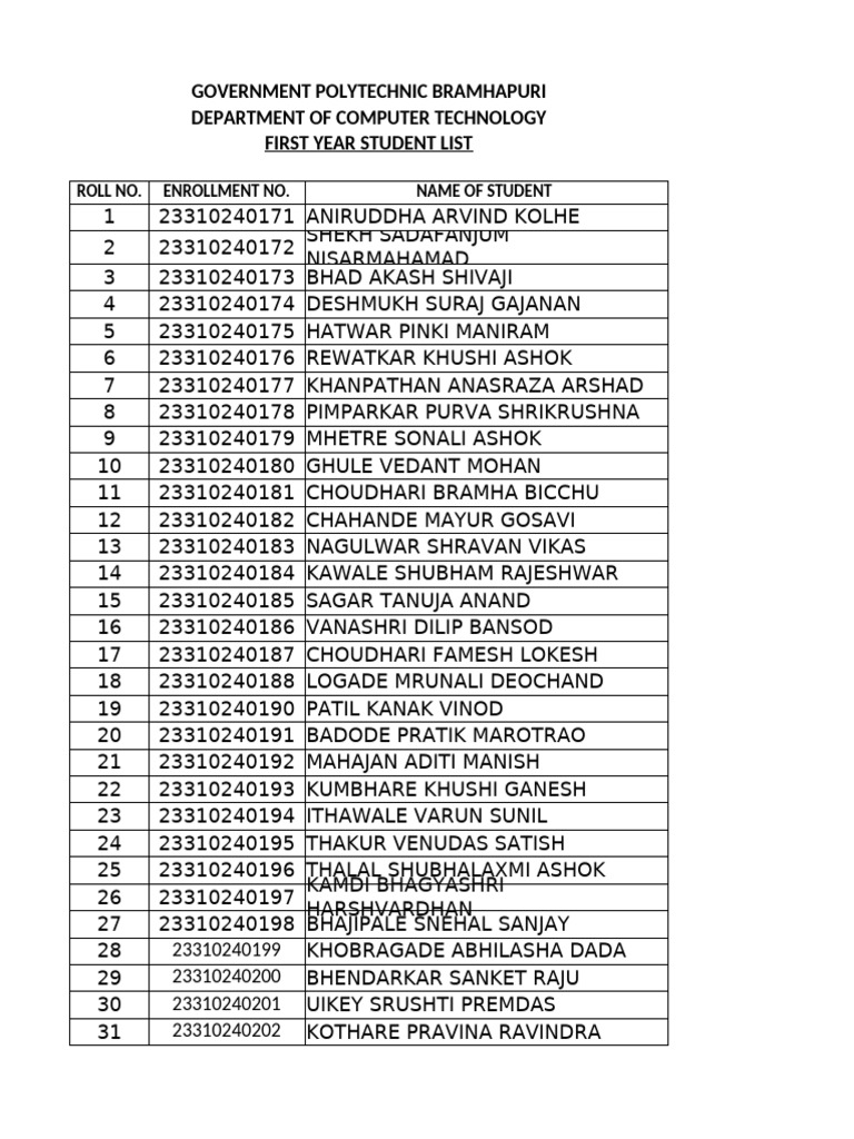 Student Roll List | PDF