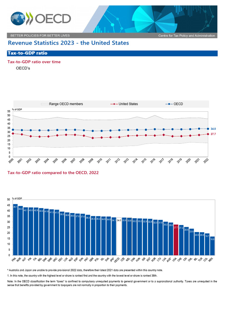 Revenue Statistics United States | PDF | Taxes | Value Added Tax