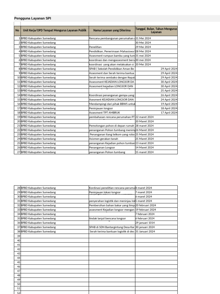 Format Data Eksternal 2024 | PDF