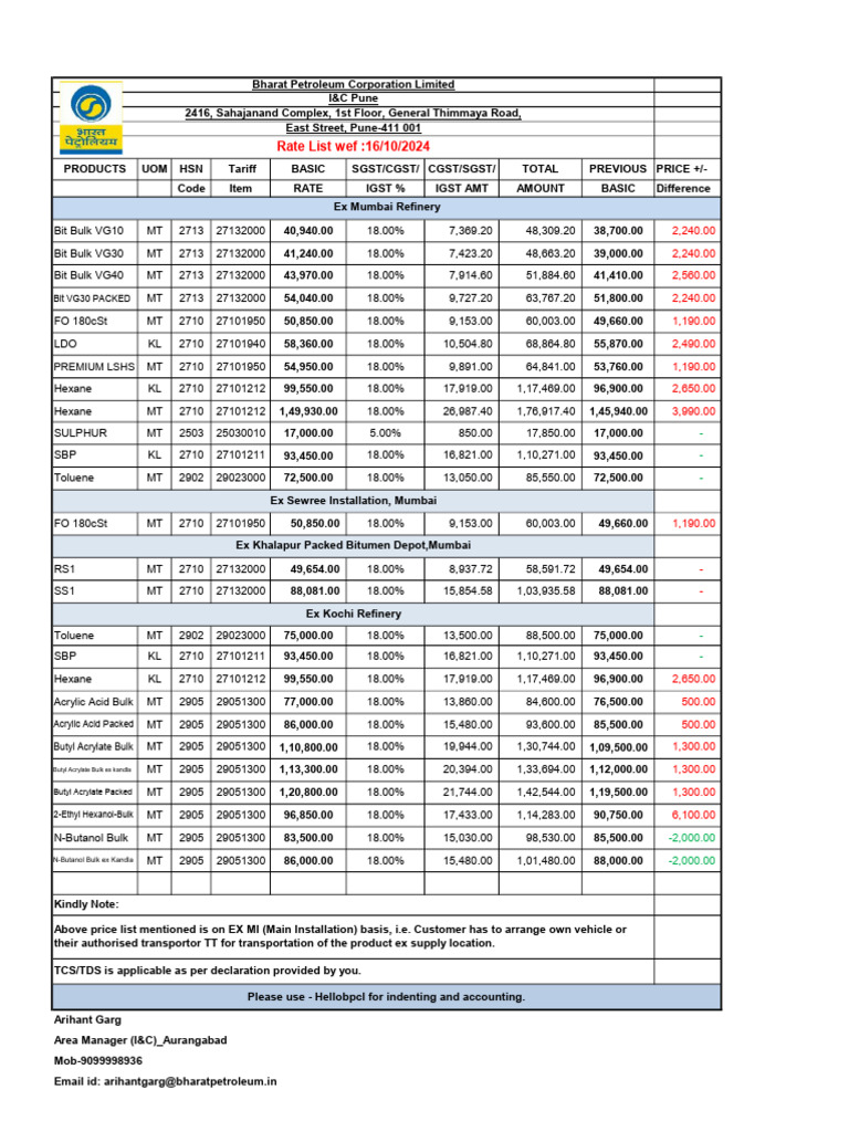 Bitumen BPCL PRICE LIST 16.10.24 | PDF | Energy Industry | Fossil Fuels