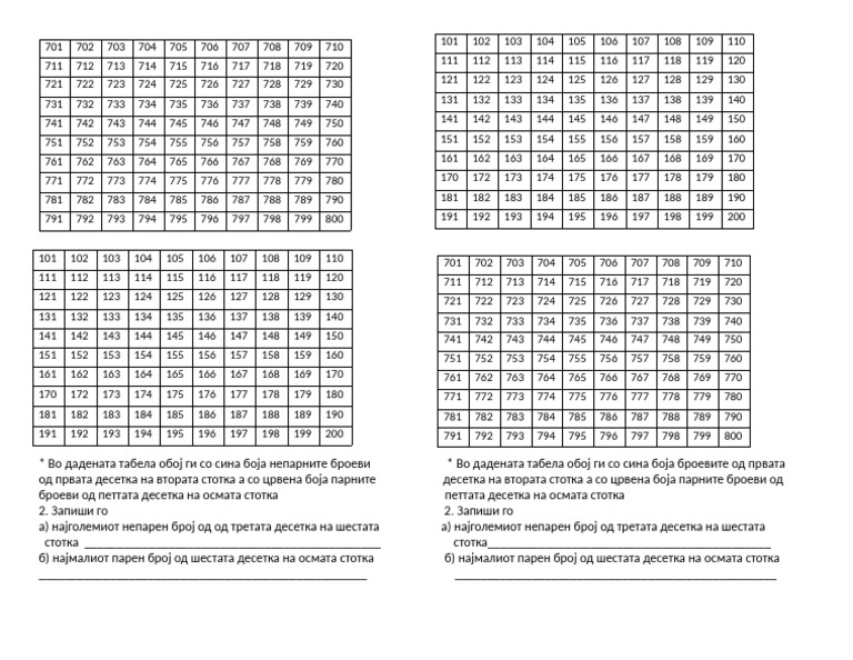 NL Parni I Neparni Broevi | PDF