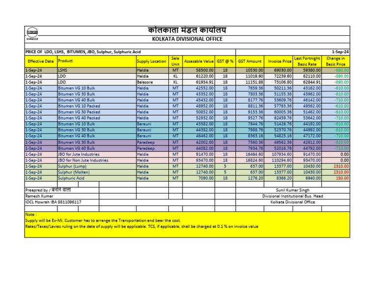 IOCL Bitumen, LDO, LSHS, JBO, Sulphur, Sulphuric Acid Price 01.09.2024 ...