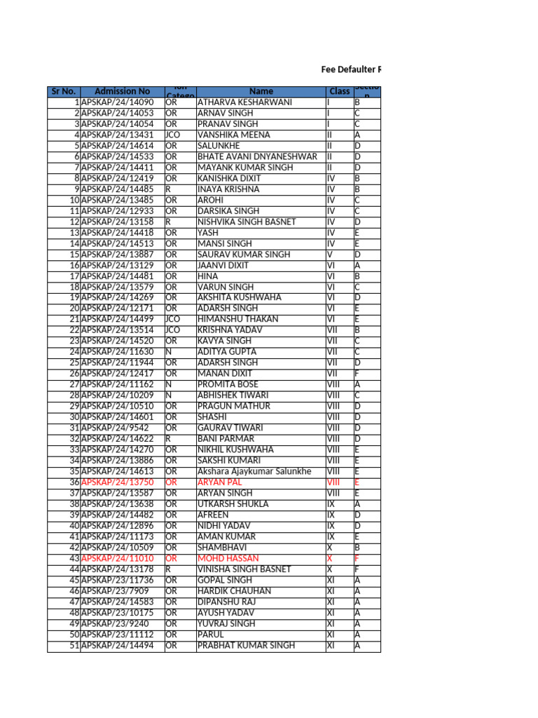 List of Fee Defaulters of 2nd QTR As On 19 Oct 2024 | PDF