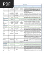 Viswa Group Pickup Form V5 | PDF