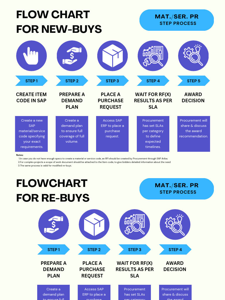 SAP Purchase Request Flowchart | PDF | Computing