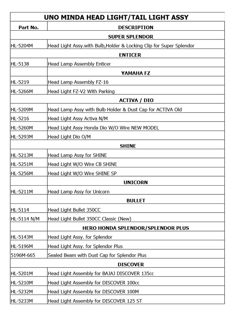 Uno Minda Headlight.xlsx - Sheet1 | PDF