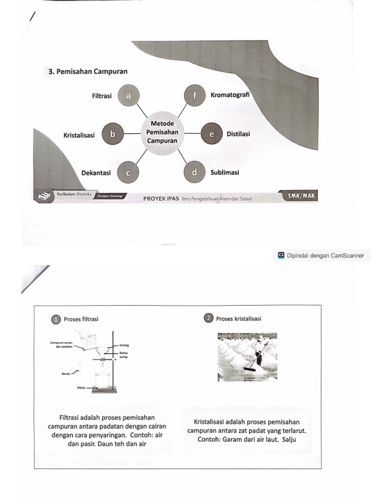 Materi Pak Makmur | PDF