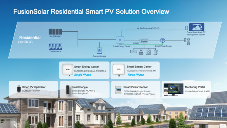 Residential Design Idea | PDF