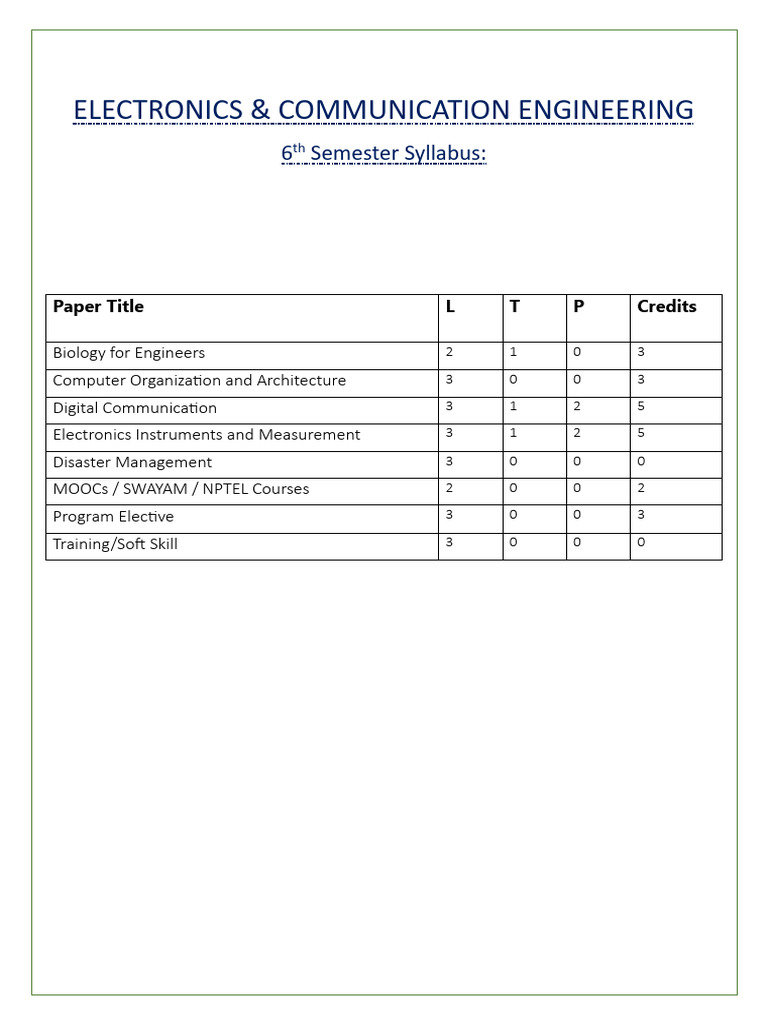 6th Sem Syllabus | PDF | Modulation | Cmos