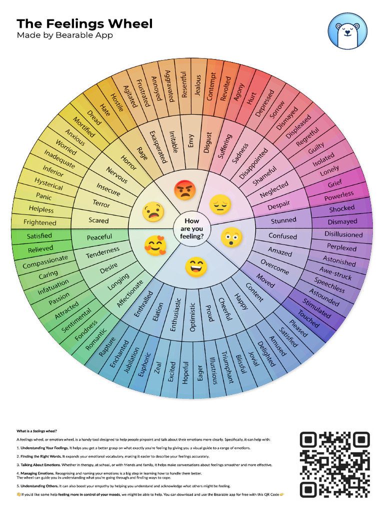 Feelings Wheel Color | PDF | Mood Disorders | Mental Health