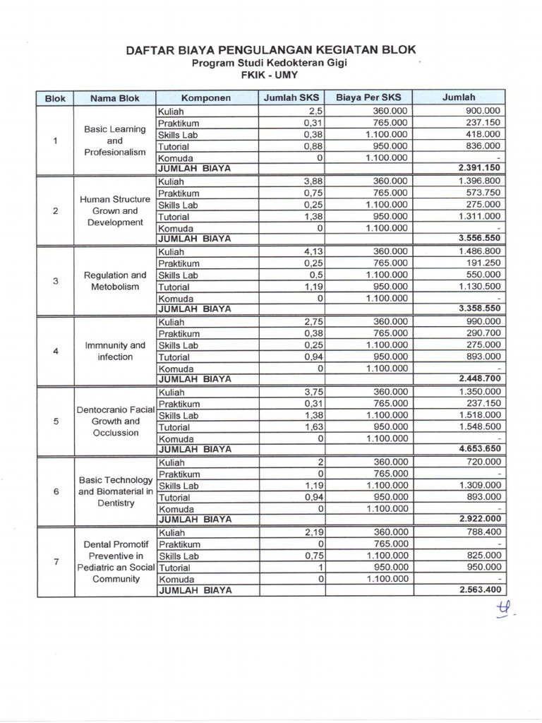 Daftra Biaya Pengulangan Kegiatan Blok - PSKG | PDF