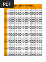 Discounting Tables | PDF | Home & Garden