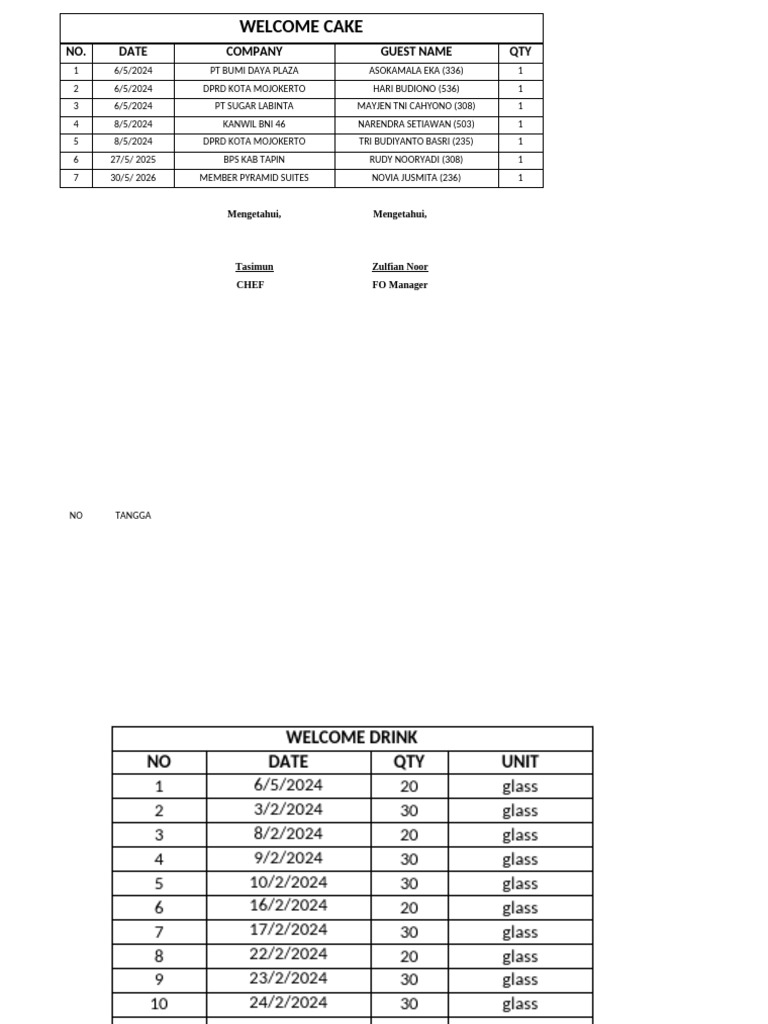 Form WC & WD | PDF | Fruit | Edible Fruits
