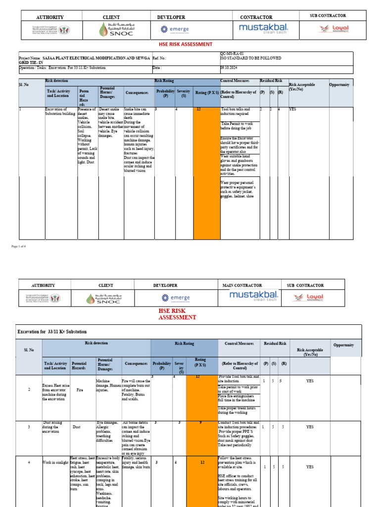 Risk Assessment Final | PDF | Risk | Personal Protective Equipment