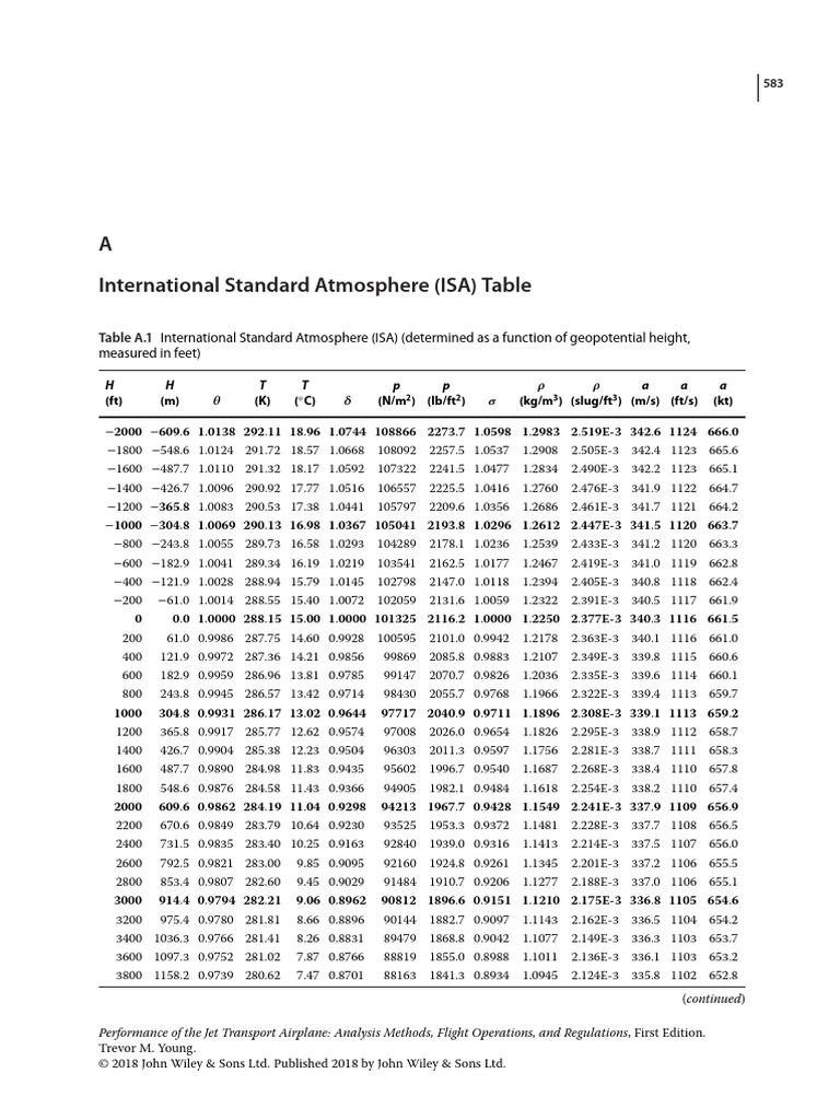 Table de l'Atmosphère Standard Internationale | PDF